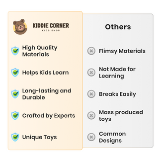 ChatterBird – Kiddie Corner